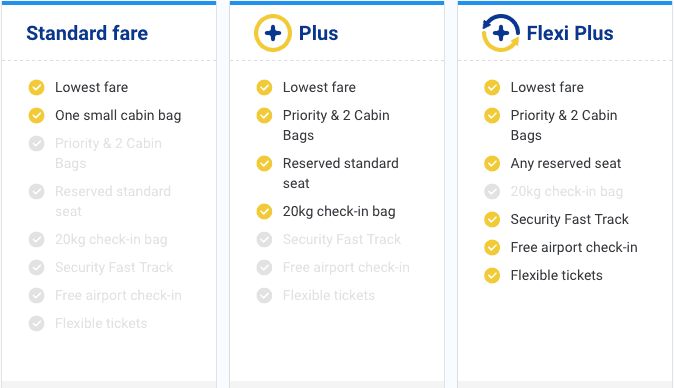 Ryanair's Current Baggage and Carry-On Regulations