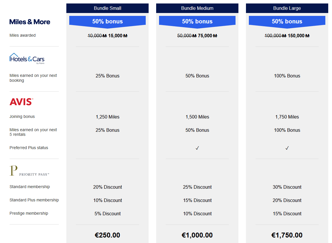 Last Chance: Buy Miles&More Miles for 1.17 Cents (Bundle&Go with 50% ...