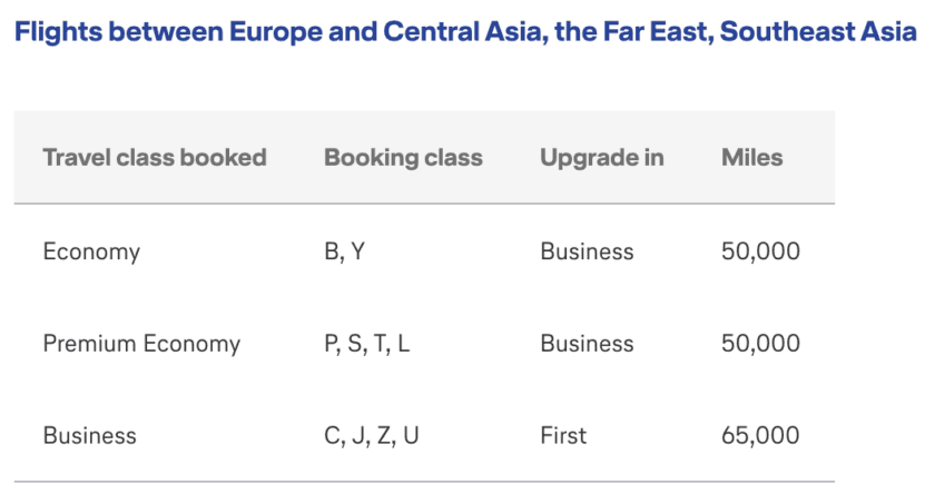 Miles&More: What You Need to Know About Upgrades with eVouchers