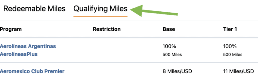 Proudly Introducing: Travel-Dealz' Own Mileage Database