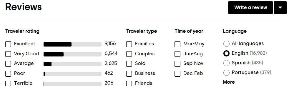 Tools for Deciding What Places to Visit at Your Destination